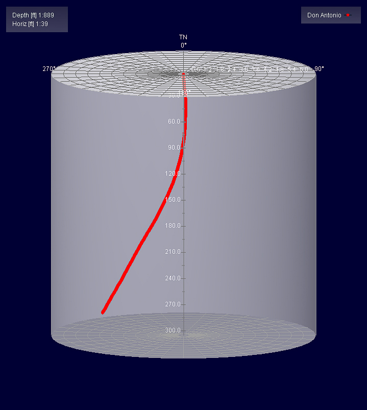 Borehole Deviation Data - Processed with WellCAD | GeoView
