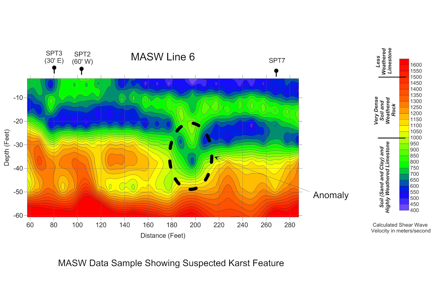 MASW Data Sample Showing Suspected Karst Feature | GeoView
