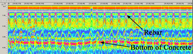Using GPR to Map Rebar and Post Tension Cables | GeoView