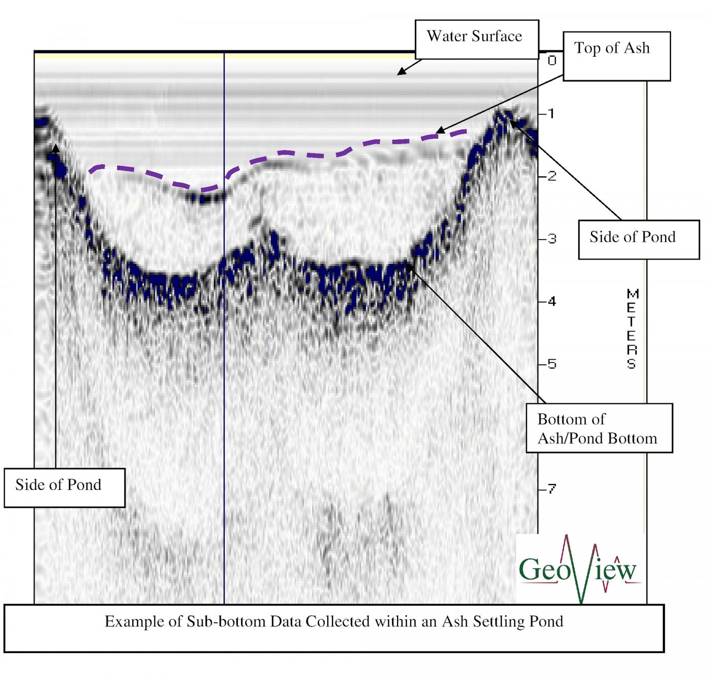 Sub-Bottom Profiling | GeoView