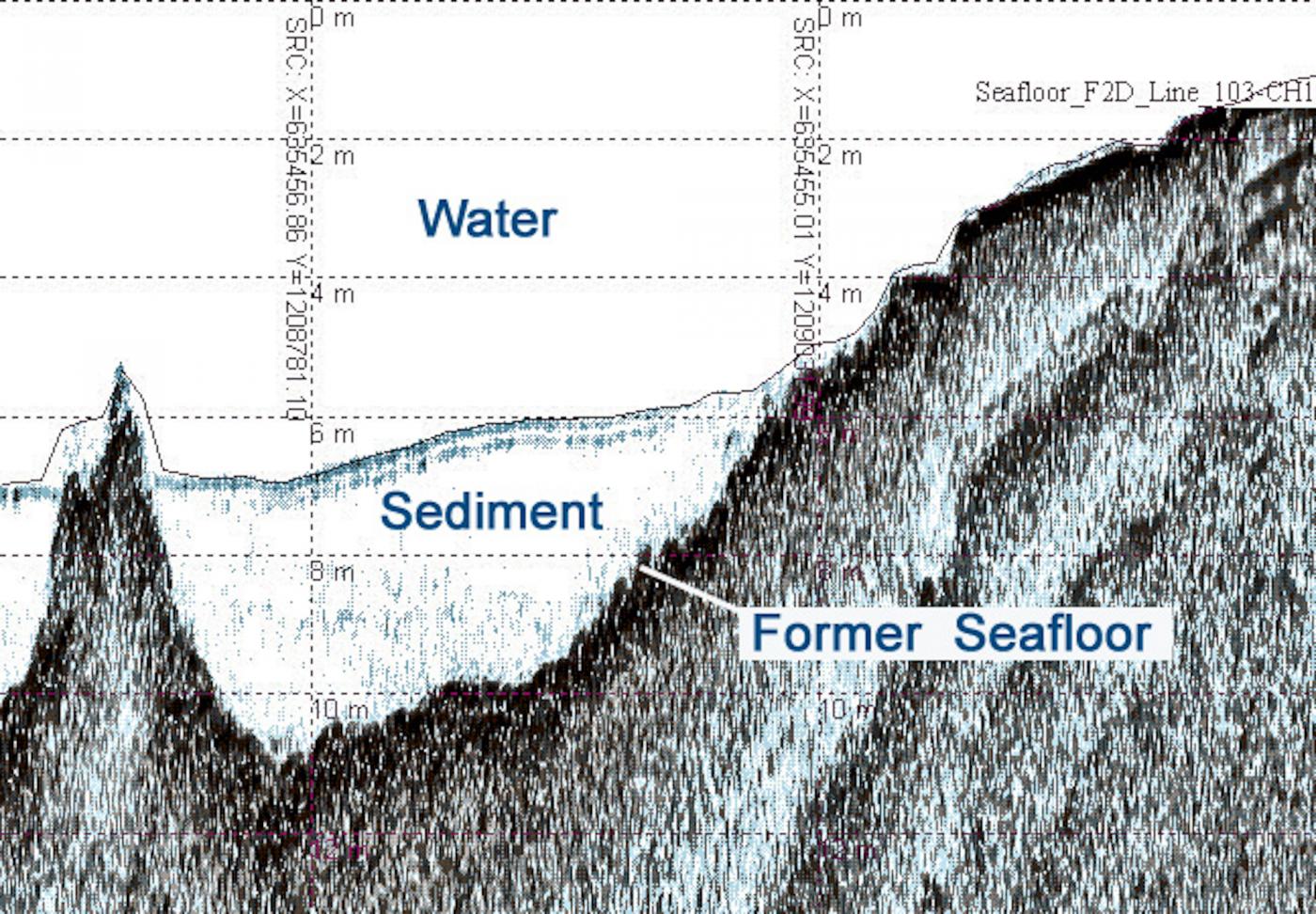 Marine Geophysics | Florida GPR