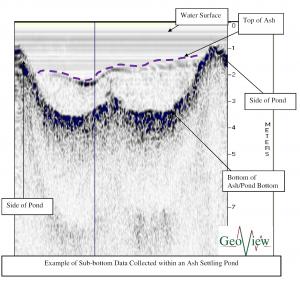 Sub-Bottom Profiling | GeoView